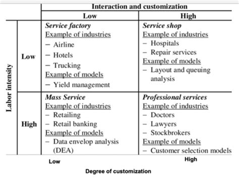 SCM 301 Exam 2 Review Flashcards Quizlet SCM 301 Exam 2 Review Flashcards Quizlet