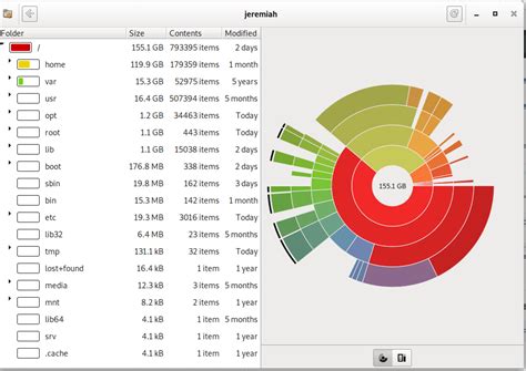Linux Show Largest Sized Packages Which Deb RPM Linux Installed Package Use Most Disk Space