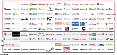 Epp Edr And Xdr What Is What