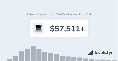 web development front end software engineer salary