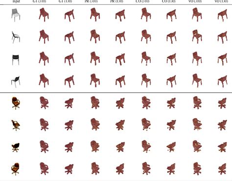 Figure 3 From Perspective Transformer Nets Learning Single View 3d Object Reconstruction