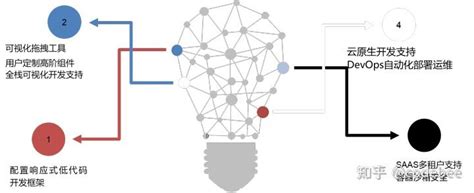 onecode低代码引擎技术揭秘（四）后端集成开发方案 知乎