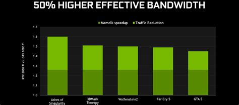 Nvidias Turing Architecture Explained Bit