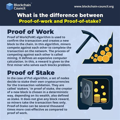 Blockchain Council On Linkedin Blockchaincouncil Blockchain Blockchaintechnology