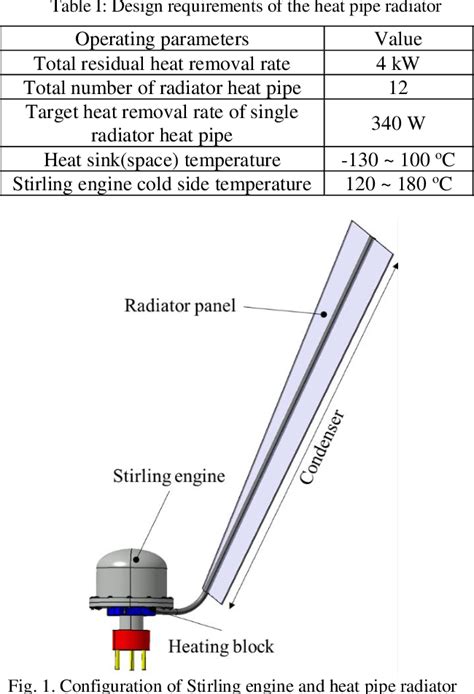 Table I From Design Of Heat Pipe Radiator For Thermal Management System In Space Nuclear Reactor