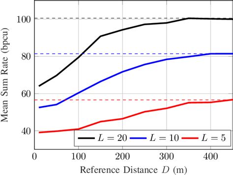 Figure 1 From Cell Free Massive Mimo With Multi Antenna Users And Phase Misalignments A Novel