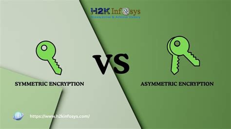 Symmetric Vs Asymmetric Encryption Boost Your Security With Key Differences H2k Infosys Blog