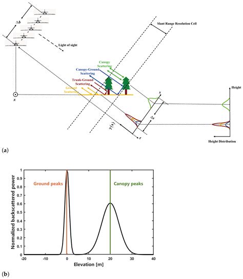 Remote Sensing Free Full Text Iterative Adaptive Based Multi