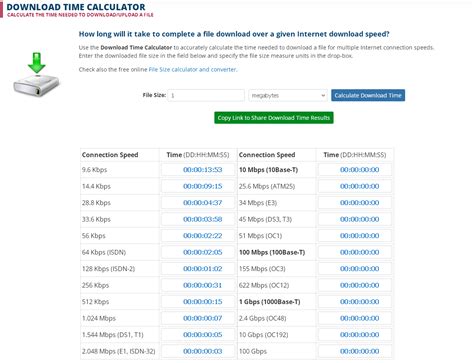 Top Download Time Calculator Tools