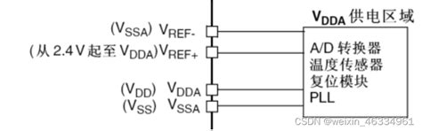 Stm32启动模式详解：flash、systemmemory与embeddedsram Csdn博客
