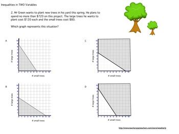 INEQUALITIES In TWO VARIABLES Word Problems By Weatherly TPT