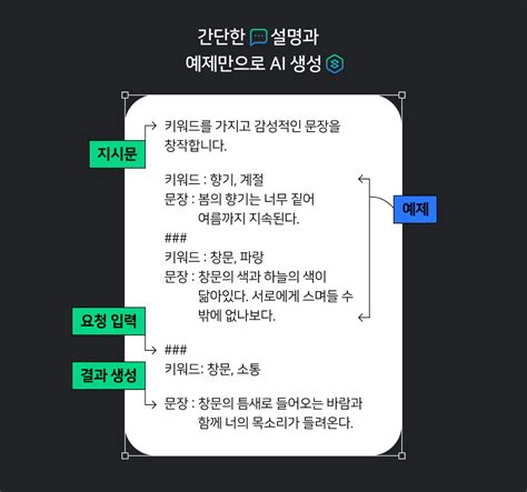Hyperclova 언어 모델의 도움으로 소설을 쓰다 12 활용법 And Cookbook Naver Cloud Platform Forum