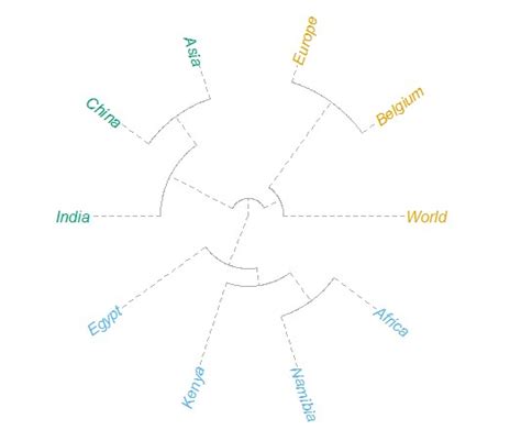 layout igraph object as fan [r] stack overflow