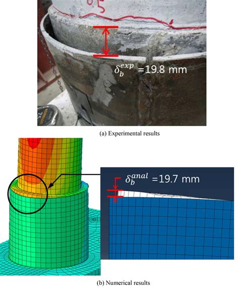 Ms Fe Analysis Of Circular Cft Columns Considering Bond Slip Effect A Numerical Formulation