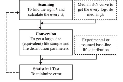 The Configuration Of The Backwards Statistical Inference Method
