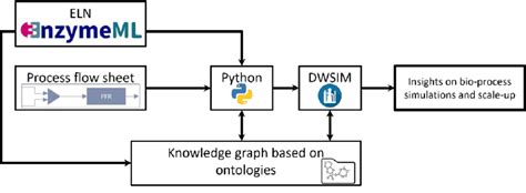 Schematic Overview Of The Workflow Presented In This Work For The