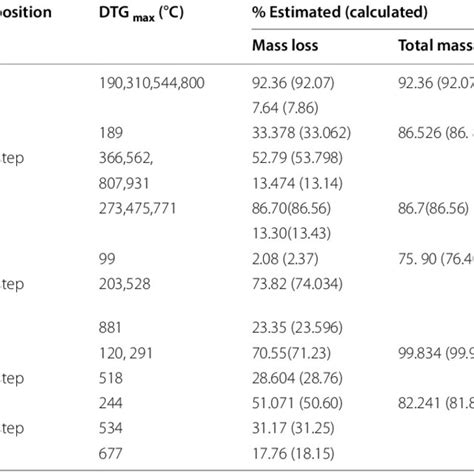 Scheme 1 Synthesis Of 4 Arylidene 3 Methyl 1 Phenyl 5 Pyrazolone