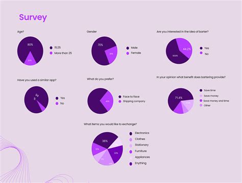 Swap It Case Study Behance