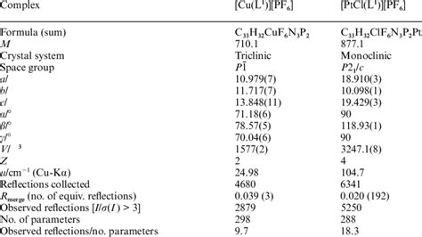 Numerical Crystal And Refinement Data For The X Ray Crystal Structures