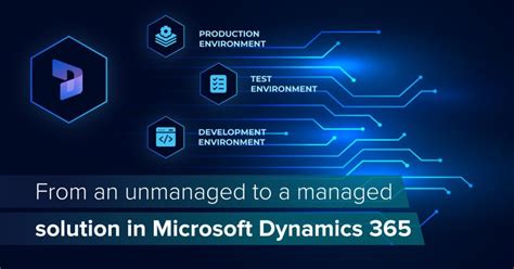 From An Unmanaged To A Managed Solution In Microsoft Dynamics 365 Promx