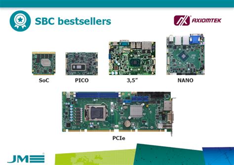 JM elektronik Sp z o o Pełen wybór wśród standardów SBC 3 5 NANO PICO SoC PCIe zapewniony