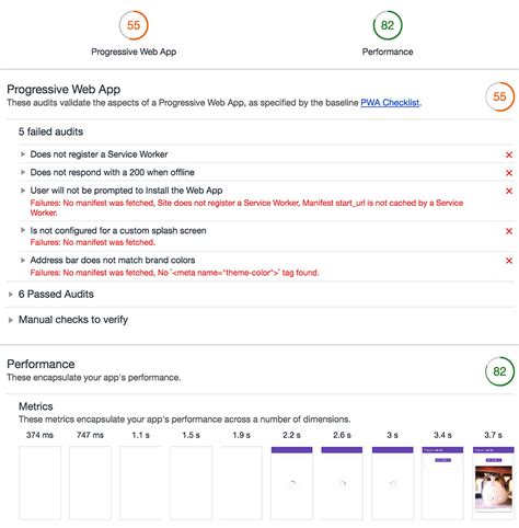 Creating Pwa With Angular 5 Part 2 Progressifying The Application By Nastya Smirnova Medium