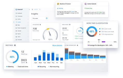 Employee Social Media Monitoring Tools And Ethics Hubstaff