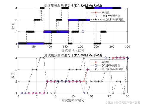 Da Svm多变量分类预测蜻蜓优化算法 支持向量机matalb Csdn博客