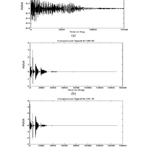 illustrates an example of the compressed speech signal obtained by