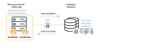Data Flow Cossack Labs