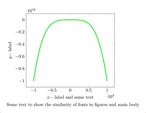 Matlab Figure Latex Snfasr
