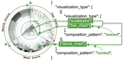 Revisiting The Design Patterns Of Composite Visualizations Deepai