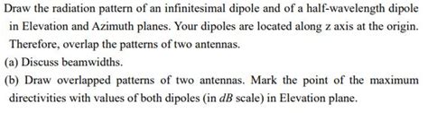 solved draw the radiation pattern of an infinitesimal dipole