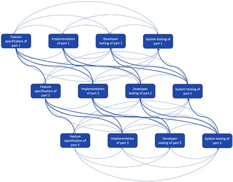 Software Test Design Business And Other Ebook