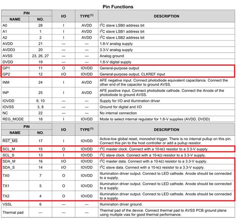 OPT Sleep Mode And Standby Mode Sensors Forum Sensors TI E E Support Forums