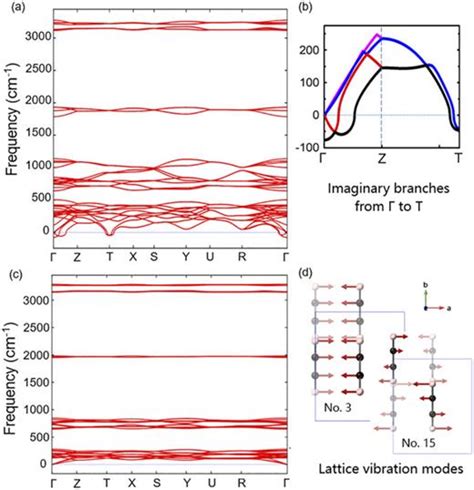Triggering Dynamics Of Acetylene Topochemical Polymerization Matter