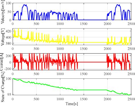 Figure 1 From Matlabsimulink Based Energy Consumption Prediction Of