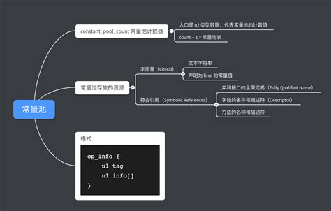 Java 虚拟机(二):class 文件结构 Yxhuang Java 虚拟机(二):class 文件结构 Yxhuang