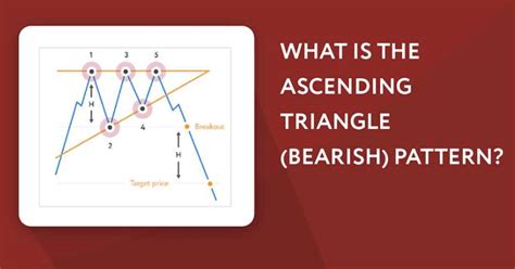 Ascending Triangle Pattern Bearish Trend Analysis Guide Ascending Triangle Pattern Bearish Trend Analysis Guide