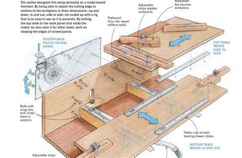 MLCS Horizontal Router Table Page 2 Router Forums