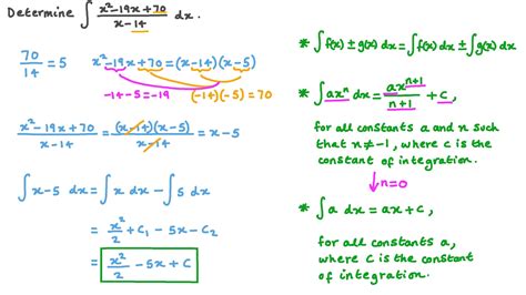 question video finding the integral of a rational function using