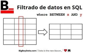 Domina El Operador Between SQL Este BigBayData