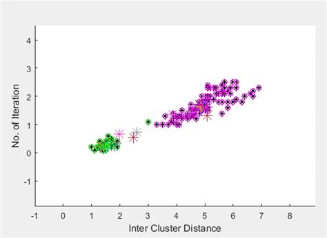Pso Based Clustering For Twitter Data Streams Download Scientific Diagram
