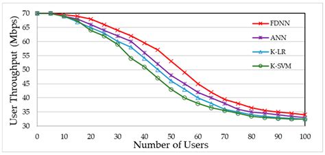 sensors free full text optimizing wireless connectivity a deep