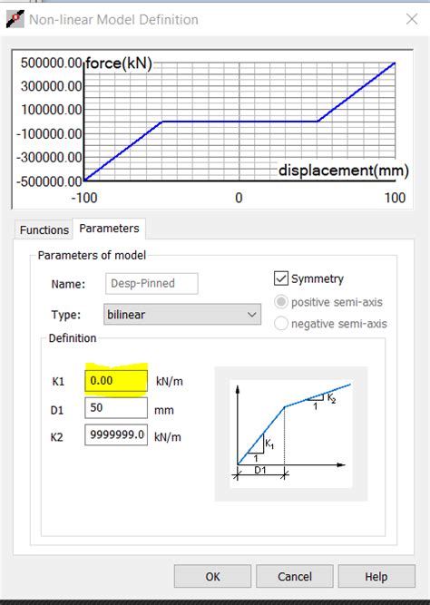 No Convergence Of The Model With Nonlinear Supports Consisting Of
