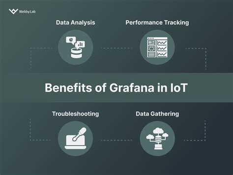 Building Iot Visualizations Using Grafana Best Practices