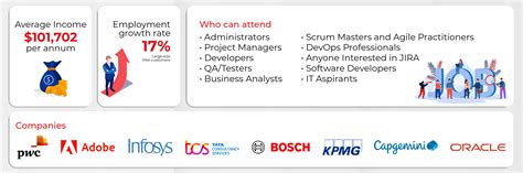 Jira Software Training For Agile Projects Management