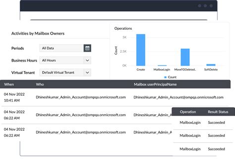 Microsoft 365 Management And Reporting Tool Manageengine