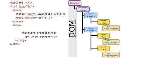 Cours Css