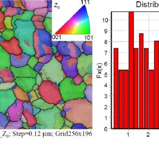 A Plan View EBSD Map Color Coded With The IPF Coloring In The Sample Download Scientific